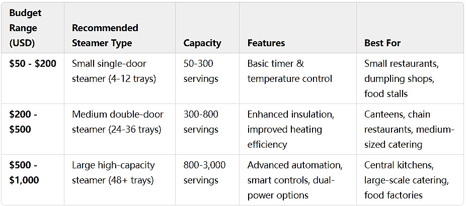 What is the commercial rice steamer price - Jinan Jiaruichang Machinery ...